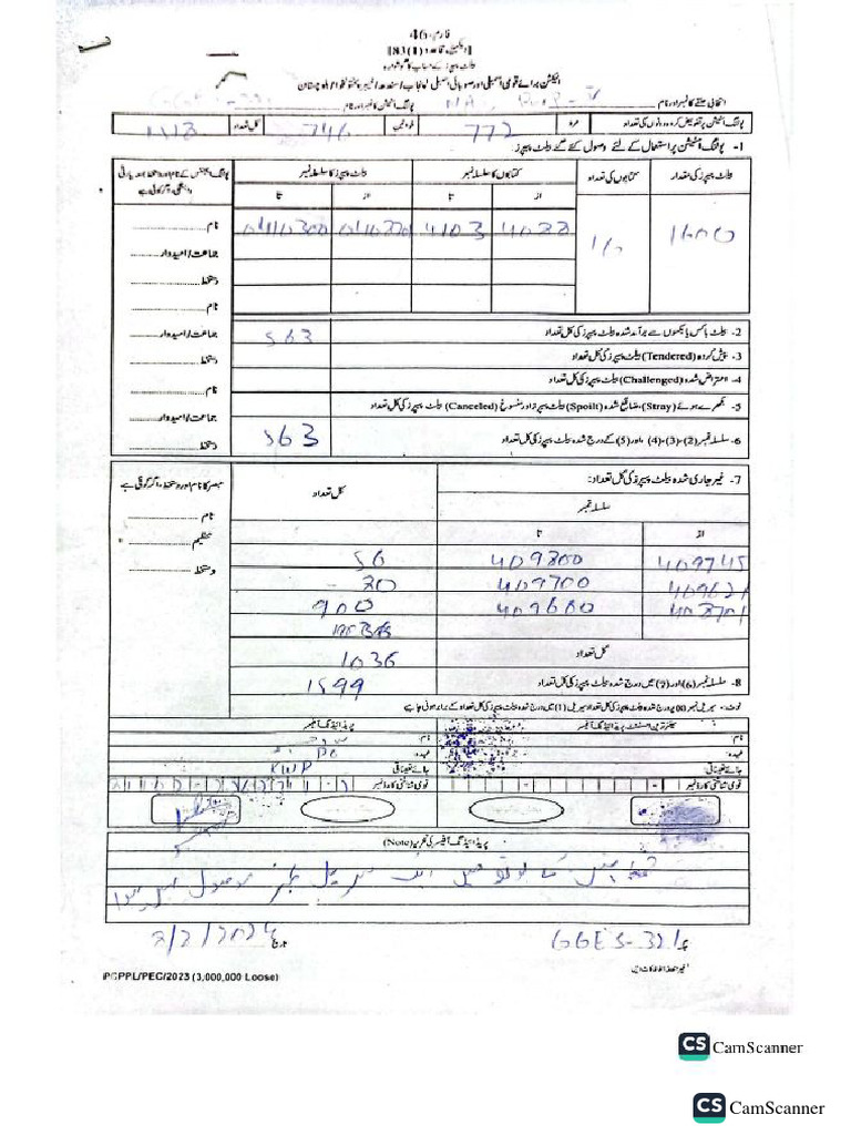 NA 53 Rawalpindi II | PDF