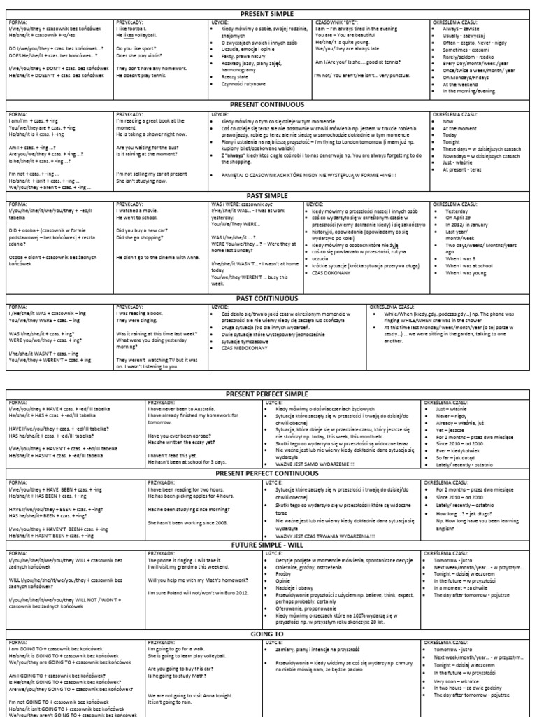 Ściąga Z Czasów 2 Tab | PDF