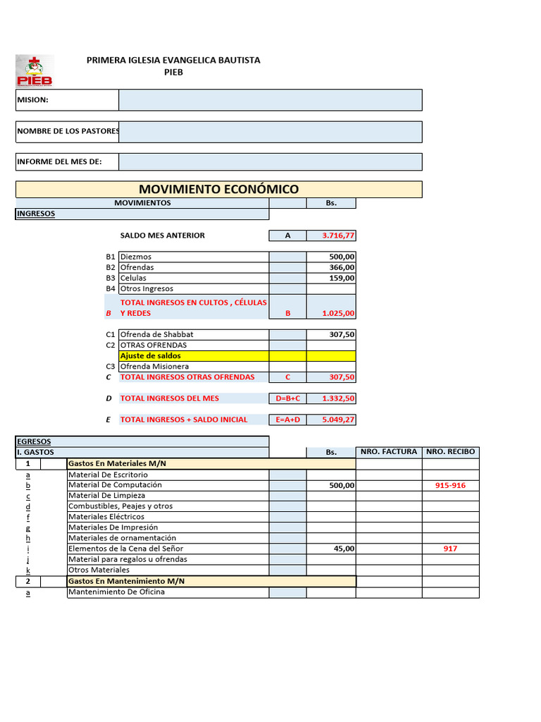 Informe Mensual de Movimiento Económico | PDF