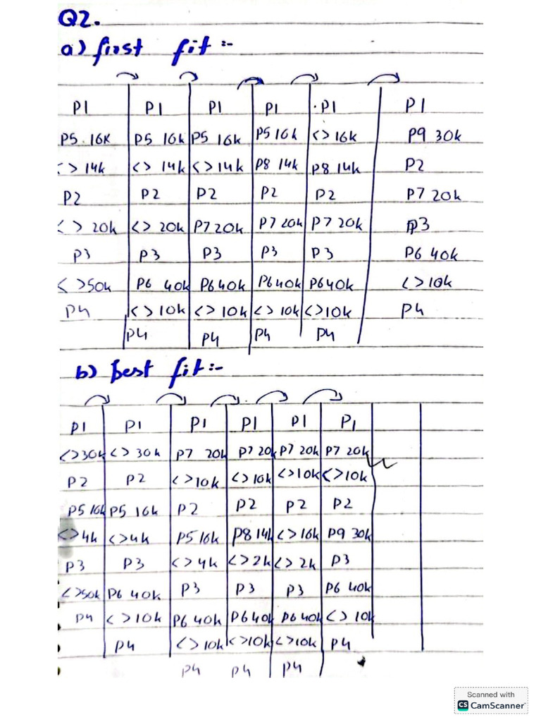 Assignment Question 2 | PDF | Home & Garden