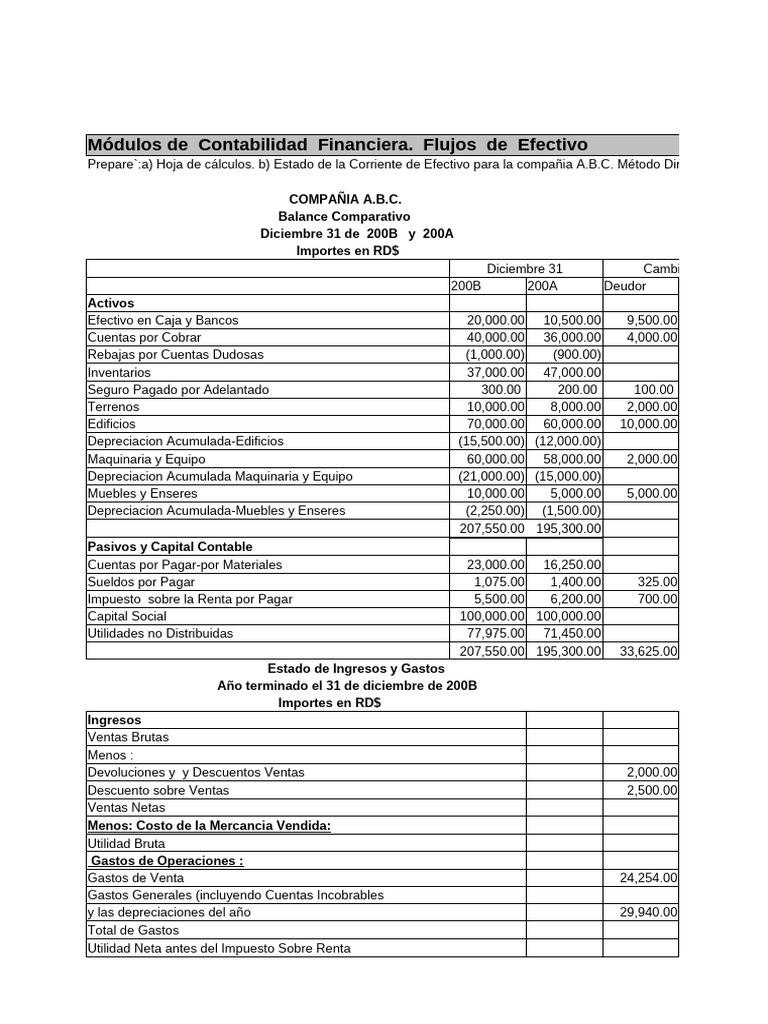 100205151-Genava Sarante-Abc | PDF | Depreciación | Contabilidad