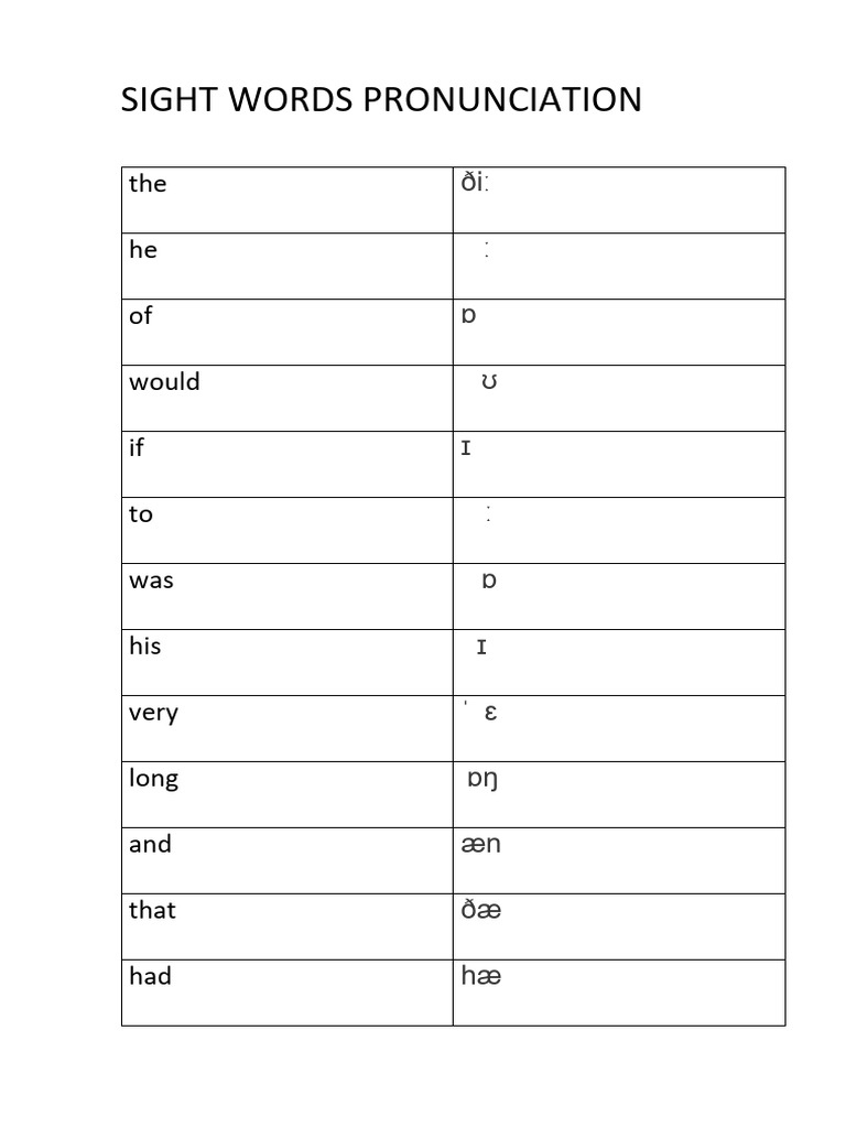 Sight-Words Pronunciation | PDF