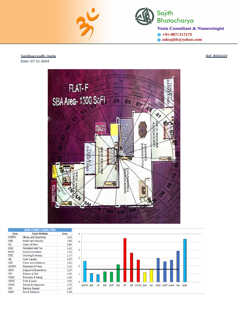 Sandipan Lodh - Vastu - #001029 | PDF
