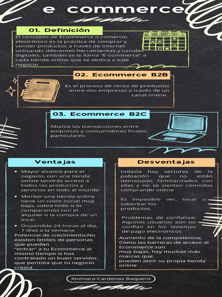 Eje 1 Ecommerce | PDF | Negocios | Informática