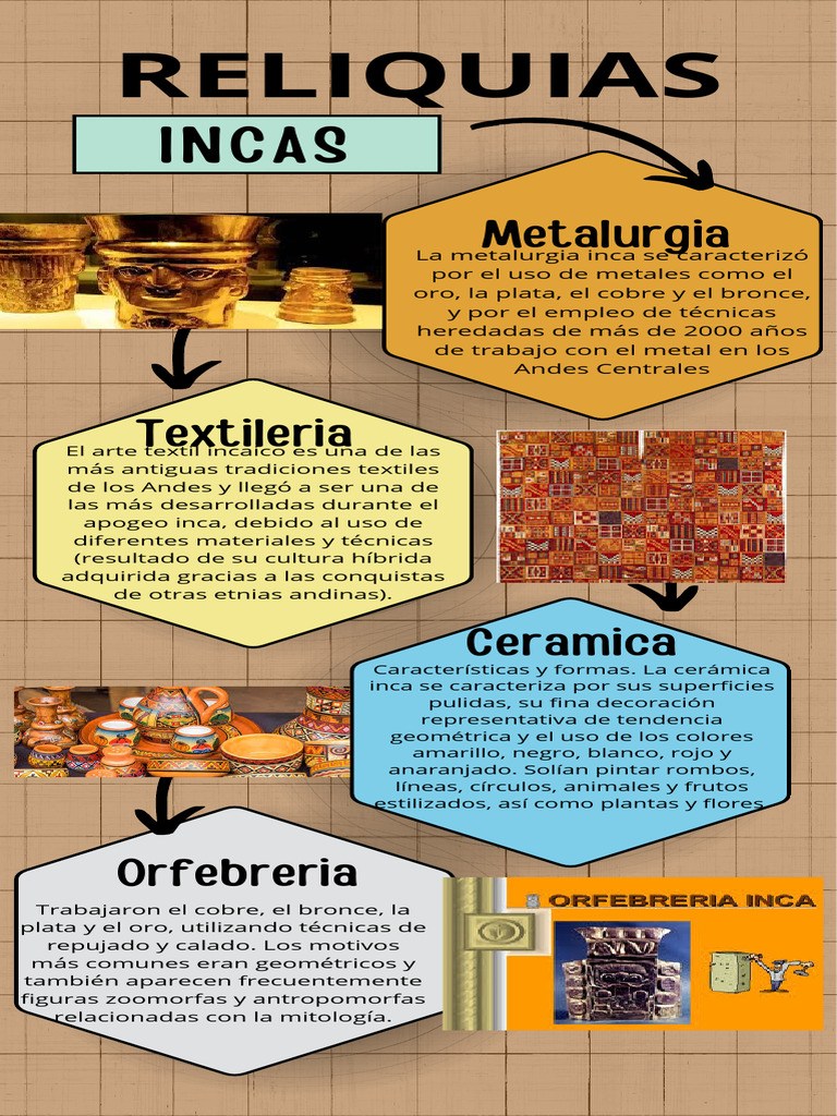 Infografia Grafico Proceso Pasos Orden Doodle Multicolor | PDF