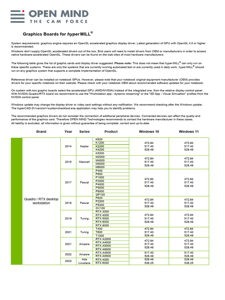 Hypermill Graphics Boards | PDF | Graphics Processing Unit | Computer Hardware
