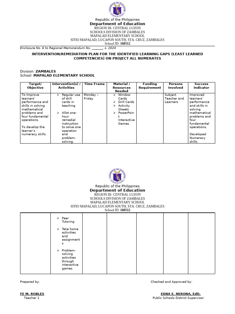 1grade 4 Pan Remediation-Intervention Plan 2024-2025 | PDF | Teachers ...