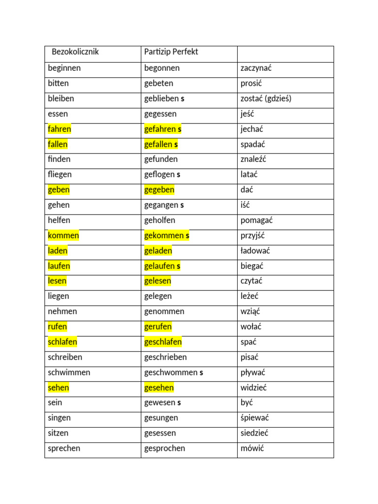 Tabela Czasowników Perfekt | PDF