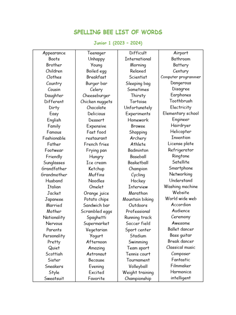 Spelling Bee List of Words Junior 1 23-24 | PDF | Foods