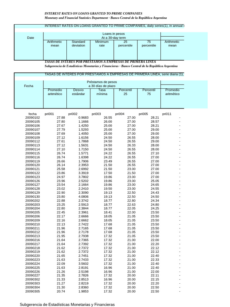Pri 2009 | PDF | Money | Banking