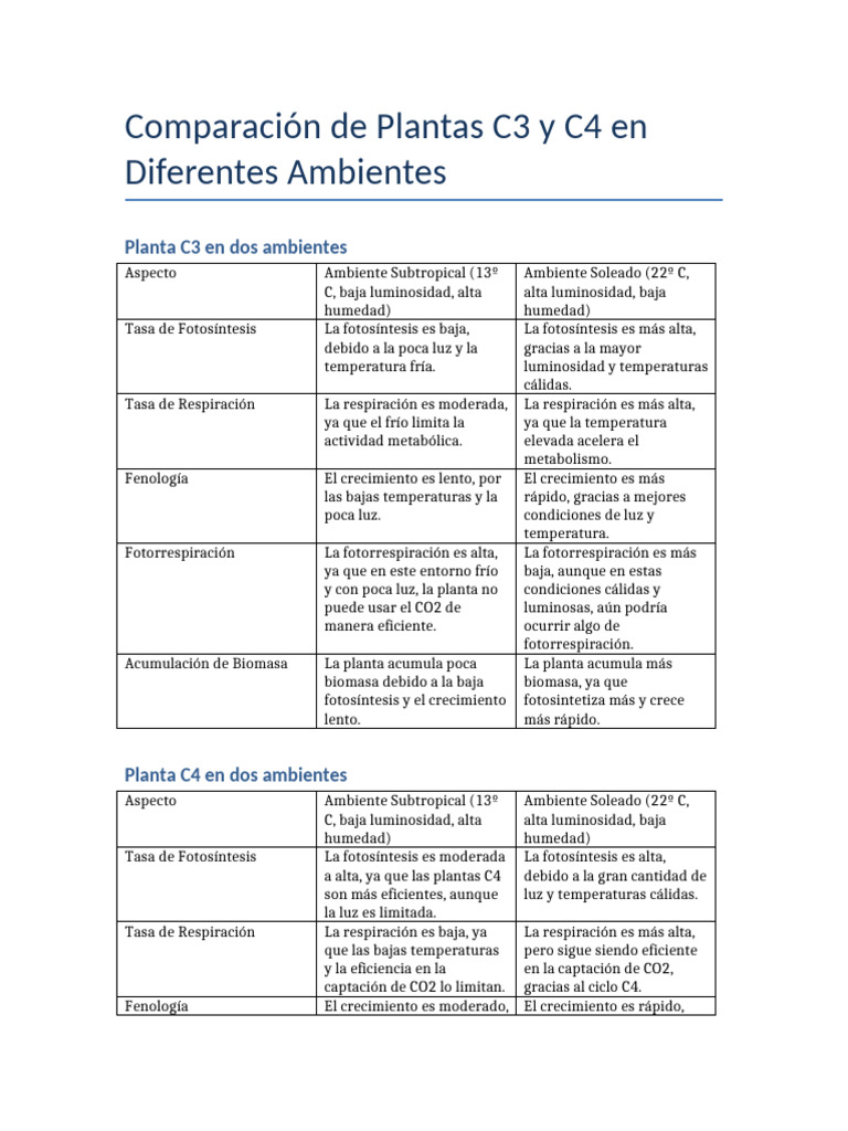 Comparacion Plantas C3 C4 | PDF | Fotosíntesis | Plantas