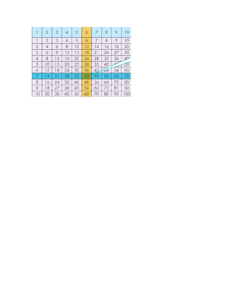 Tablas | PDF