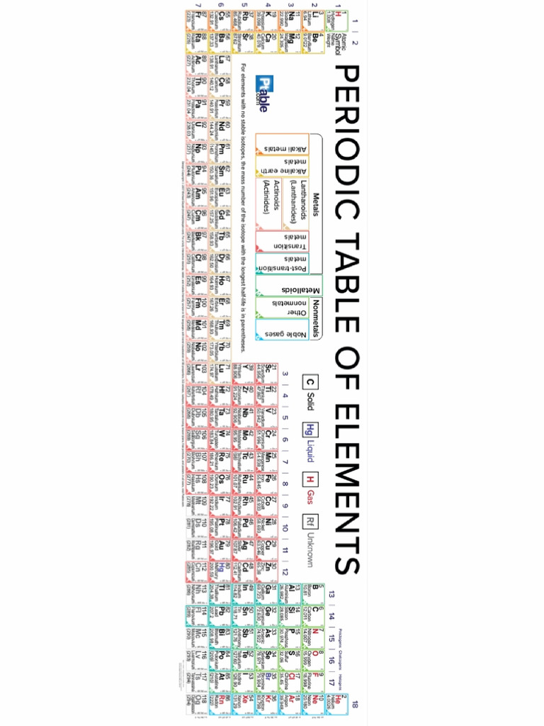 Tabla Periodica Largs | PDF