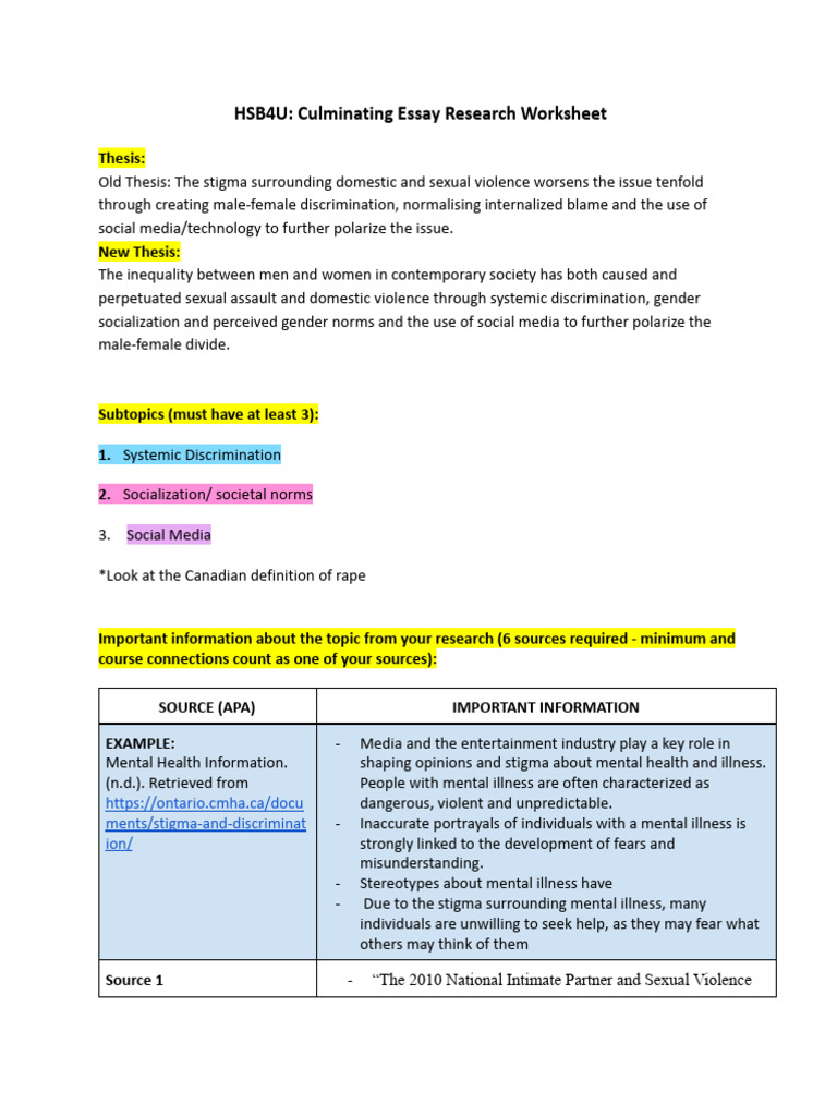 Culminating Essay Research Worksheet | PDF | Domestic Violence | Violence