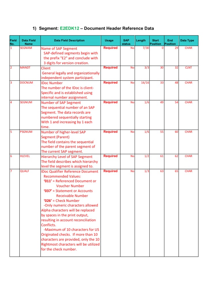 Missing Segments in IDOC | PDF | Hierarchy | Cheque