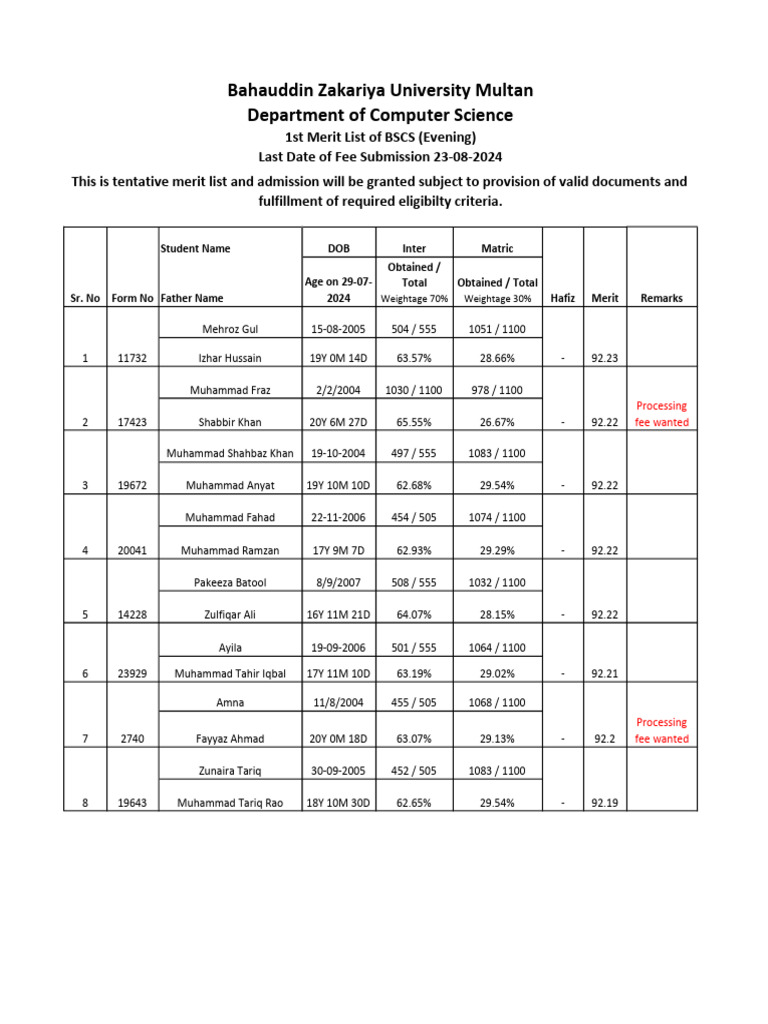 3128-6th Open Merit BSCS (Evening) | PDF