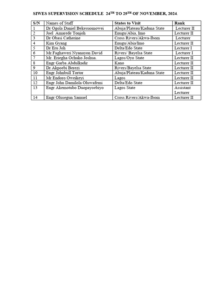 SIWES Supervision Schedule Nov 2024 | PDF