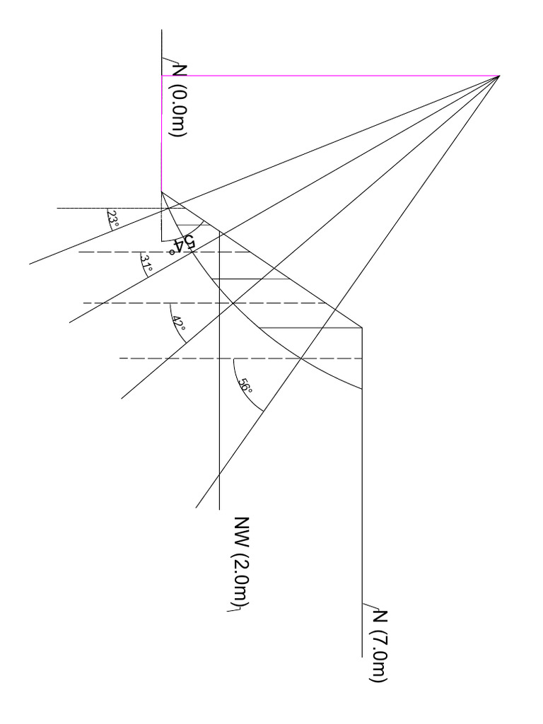 Ejercicio 3 Taludes TP 15 | PDF