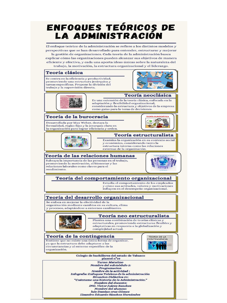 Infografía. Enfoques Teóricos de La Administración | PDF