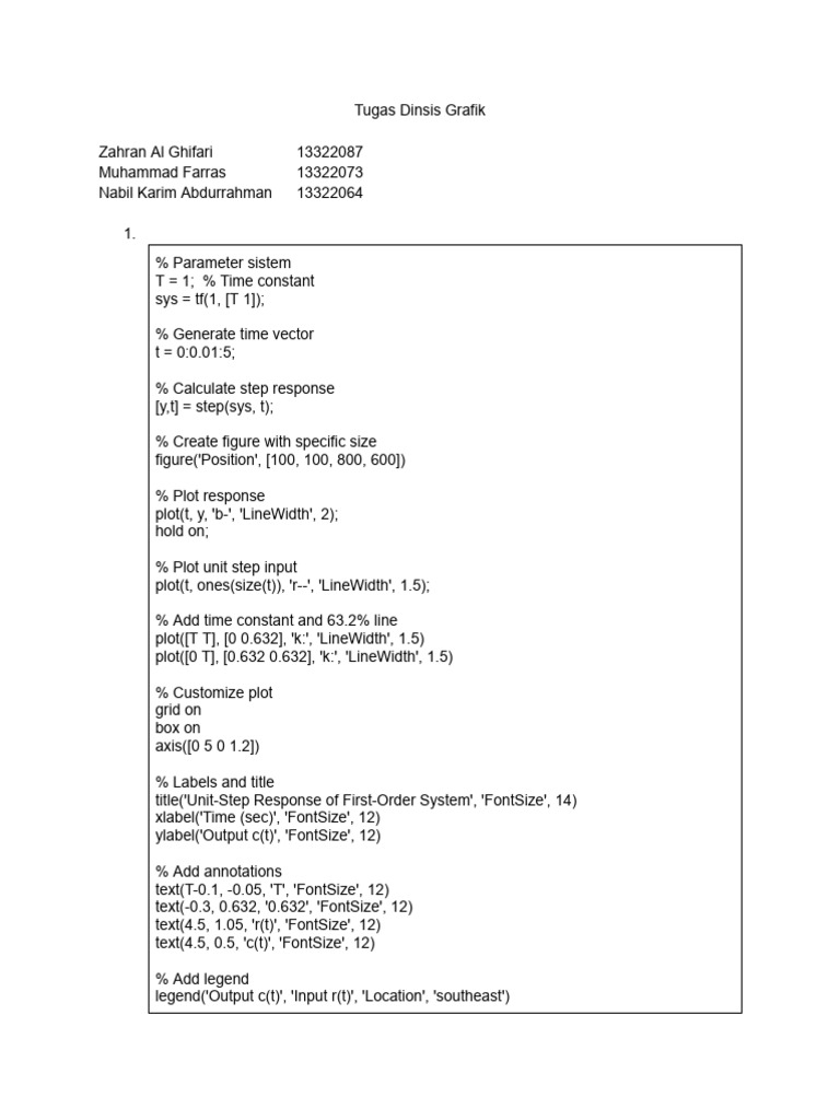 Dinsin Zahran | PDF | Teaching Methods & Materials | Computers
