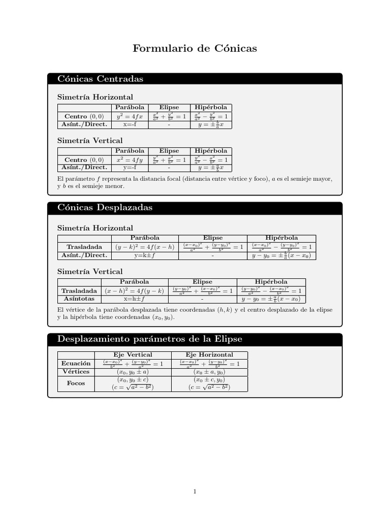 Formulario Conicas Final | PDF | Elipse | Geometria clasica