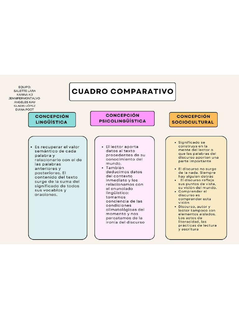 LyC, Cuadro y Mapa | PDF