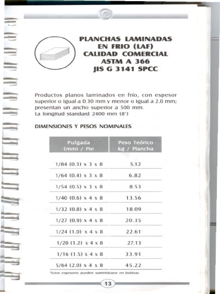 Catalogo Perfiles Generales | PDF