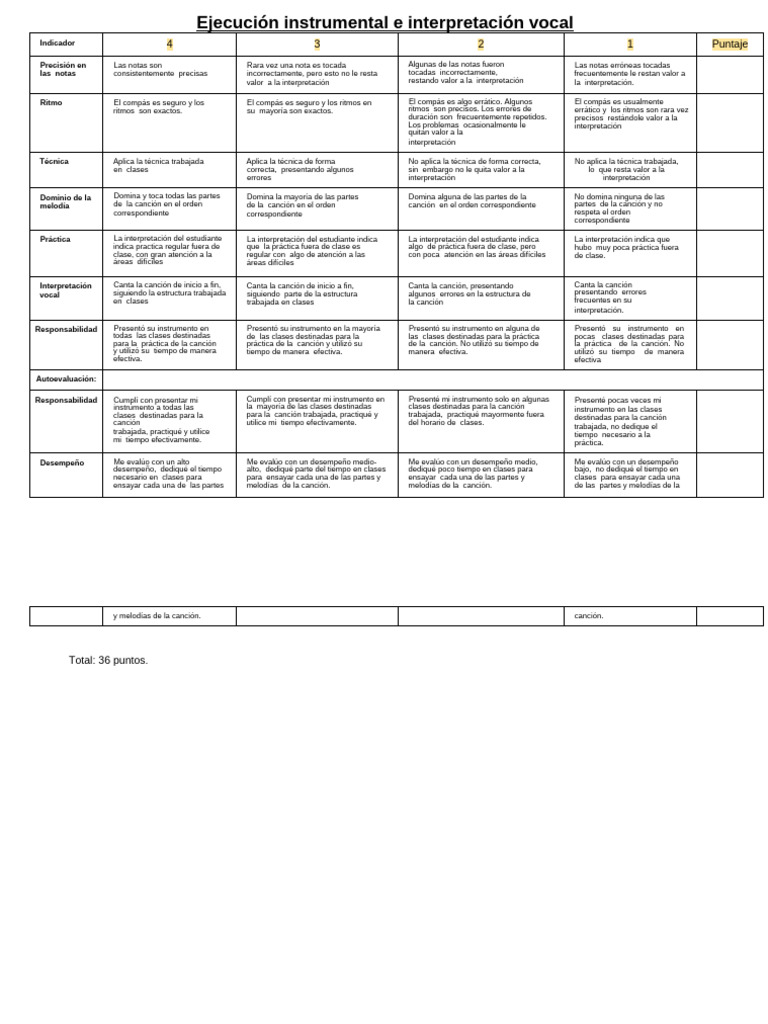 Rubrica Ejecución Instrumental e Interpretación Vocal | PDF | Ritmo ...