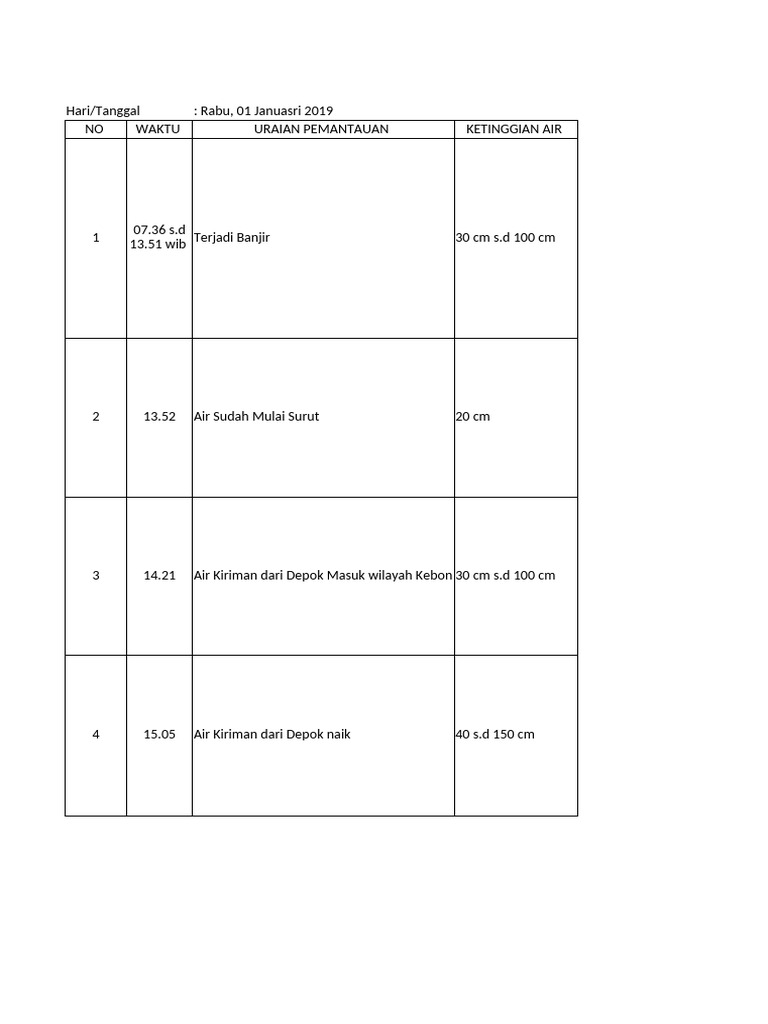 Laporan Piket Banjir | PDF