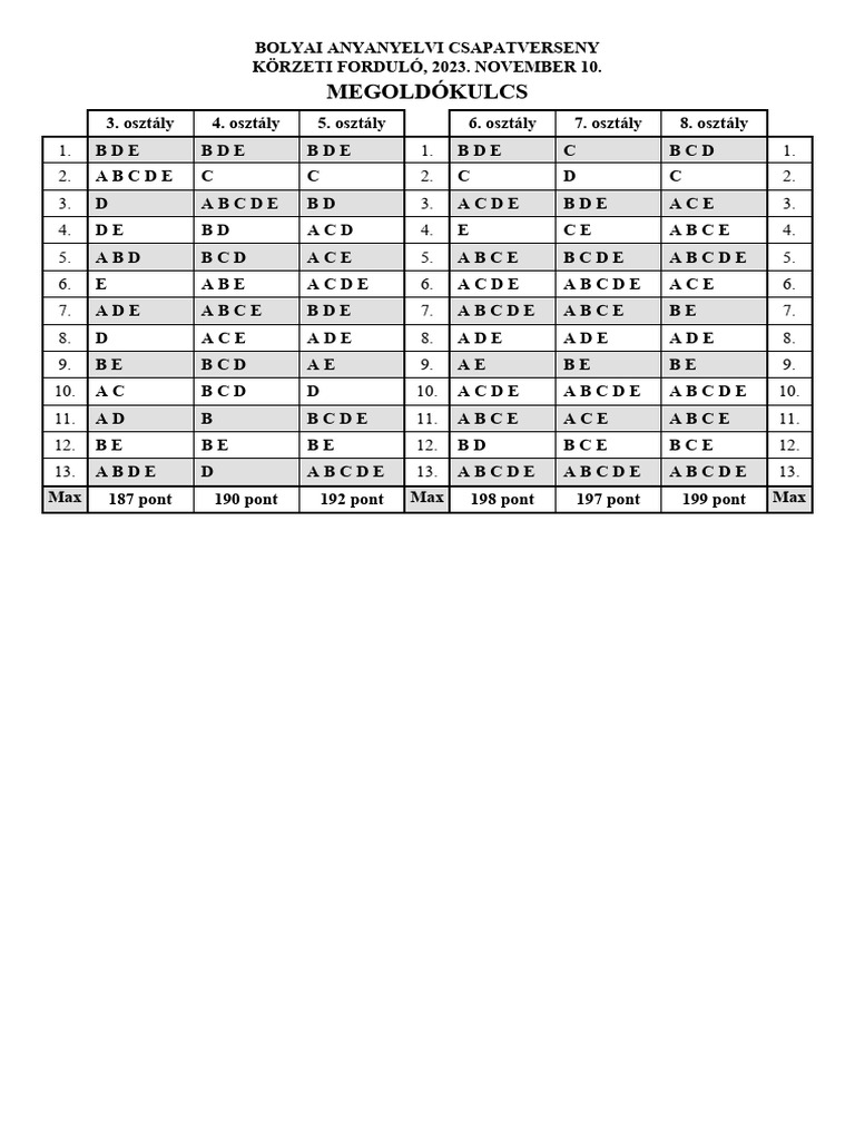 Magyar 38 Megoldokulcs | PDF