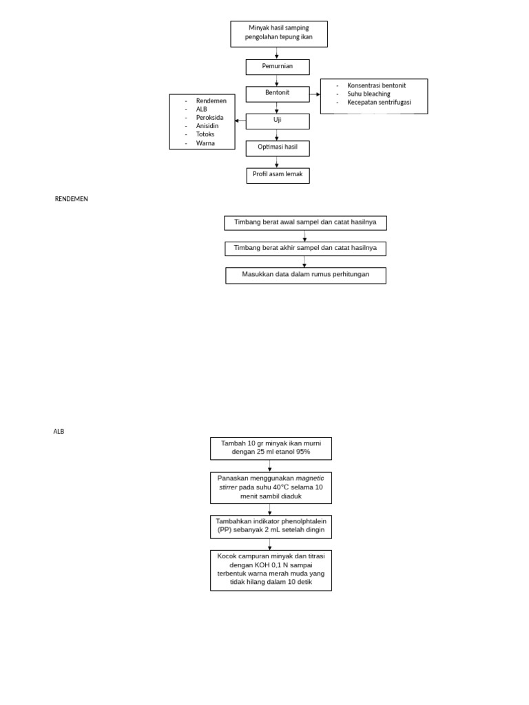 Flowchart Penelitian | PDF