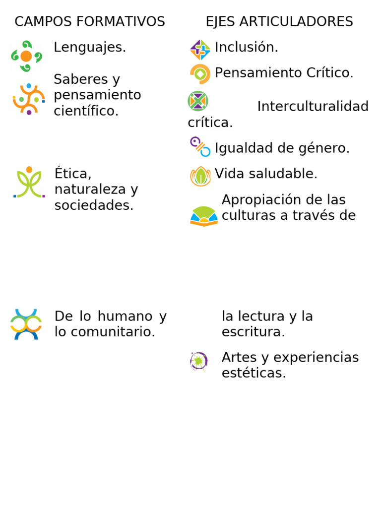 Simbologia Campos Formativos y Ejes Articuladores | PDF