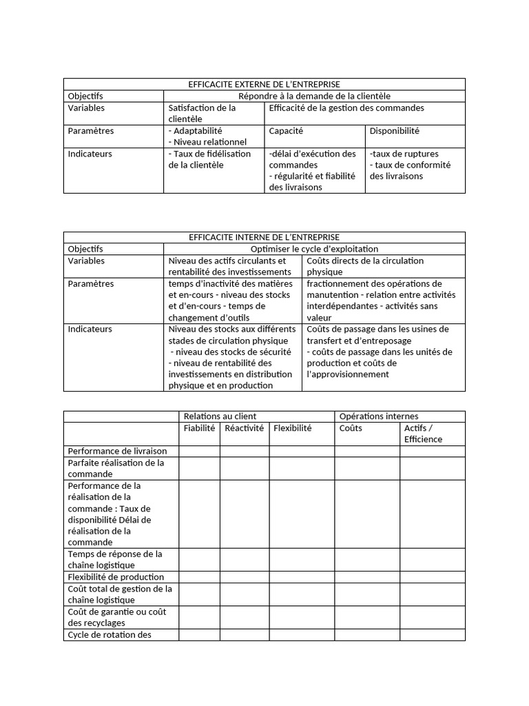 Tableau de bord logistique Excel | PDF | Entrepôt | Logistique