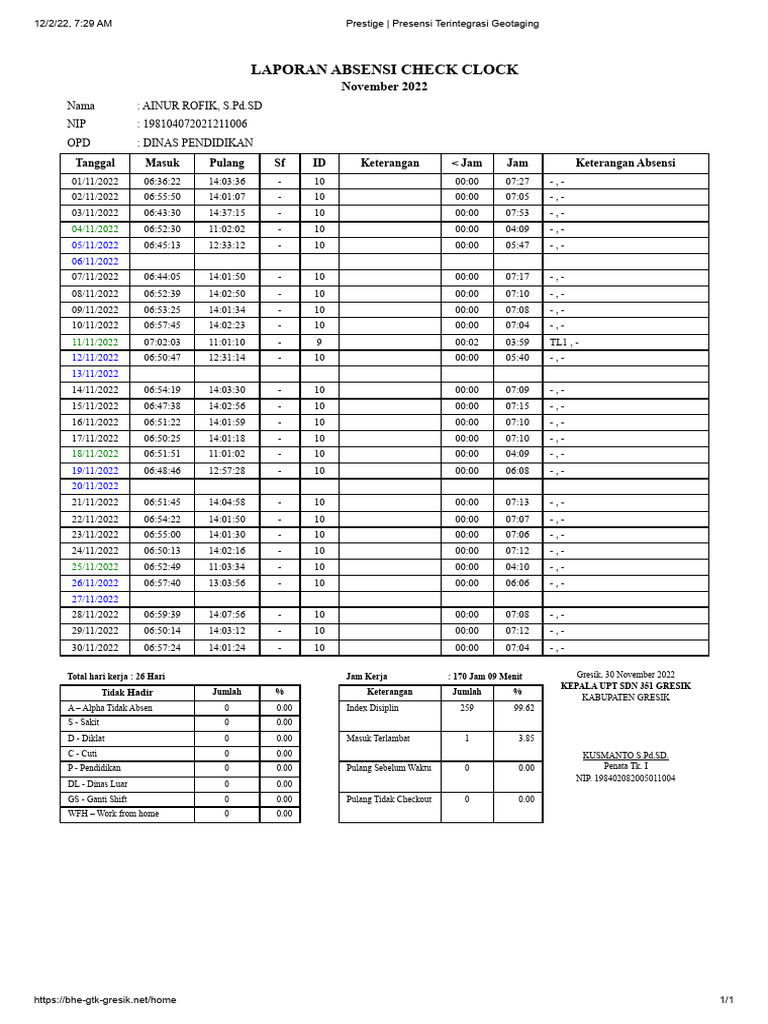 BUKTI KEHADIRAN GTK - Ainur Rofik | PDF