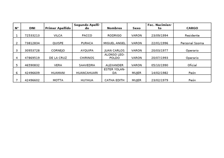 Lista para SCTR | PDF