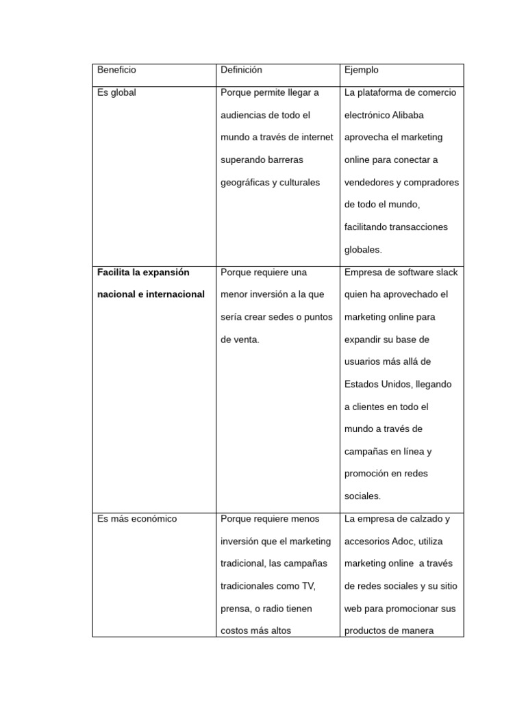Beneficios del Marketing Online | PDF | Marketing | Publicidad digital