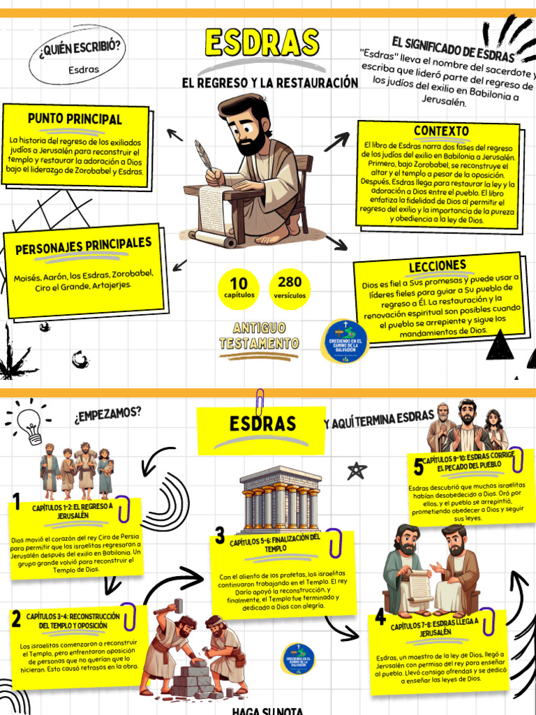 Resumen del libro de Esdras | PDF | Ezra | Templo en jerusalén