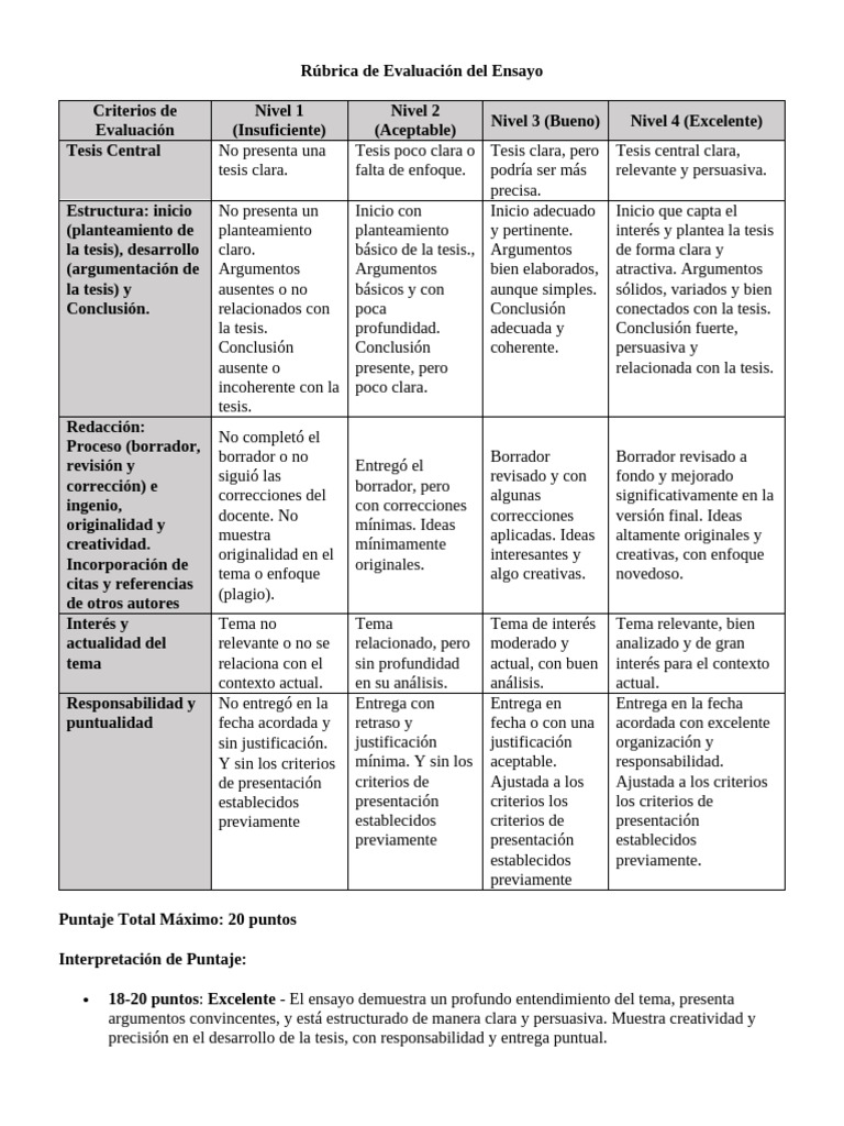 Rúbrica de Evaluación Del Ensayo | PDF | Ensayos | Cognición