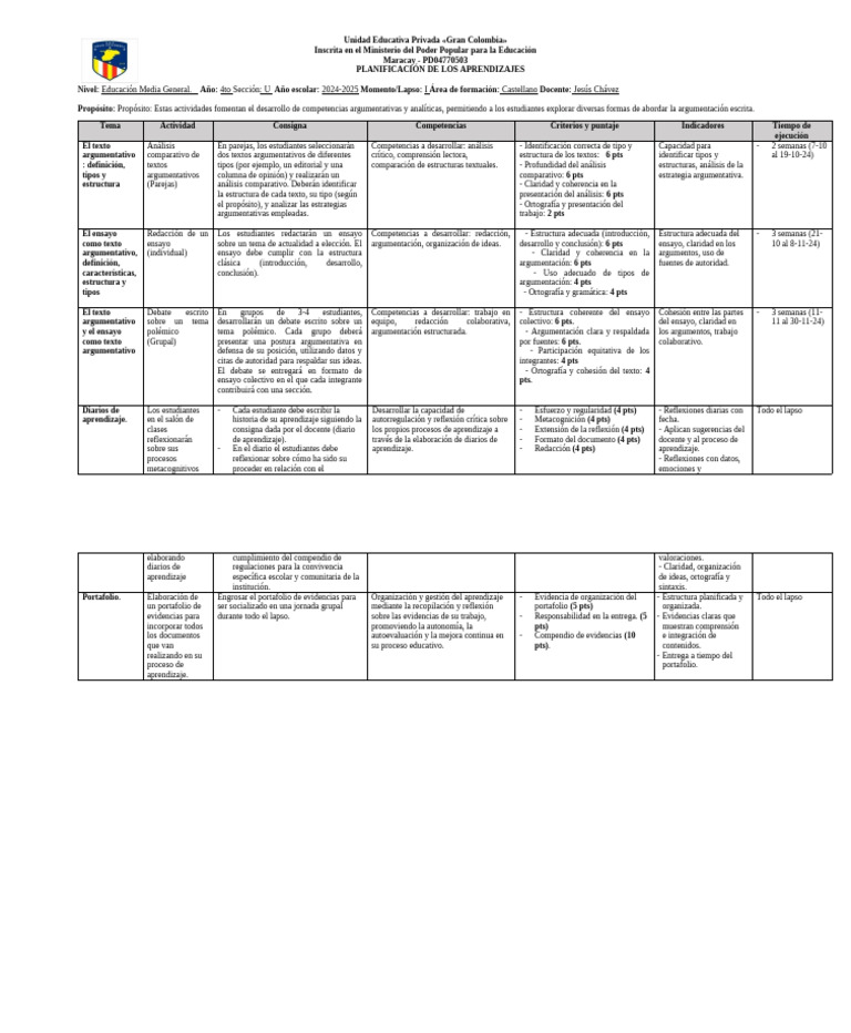 Planificación 4to Año | PDF | Ensayos | Aprendizaje