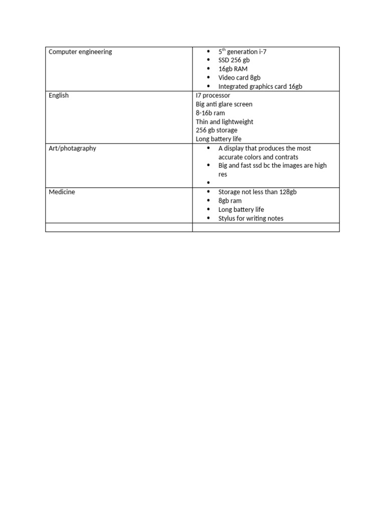 Best Alptop Reas | PDF