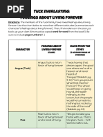 Tuck Everlasting Character Analysis | PDF