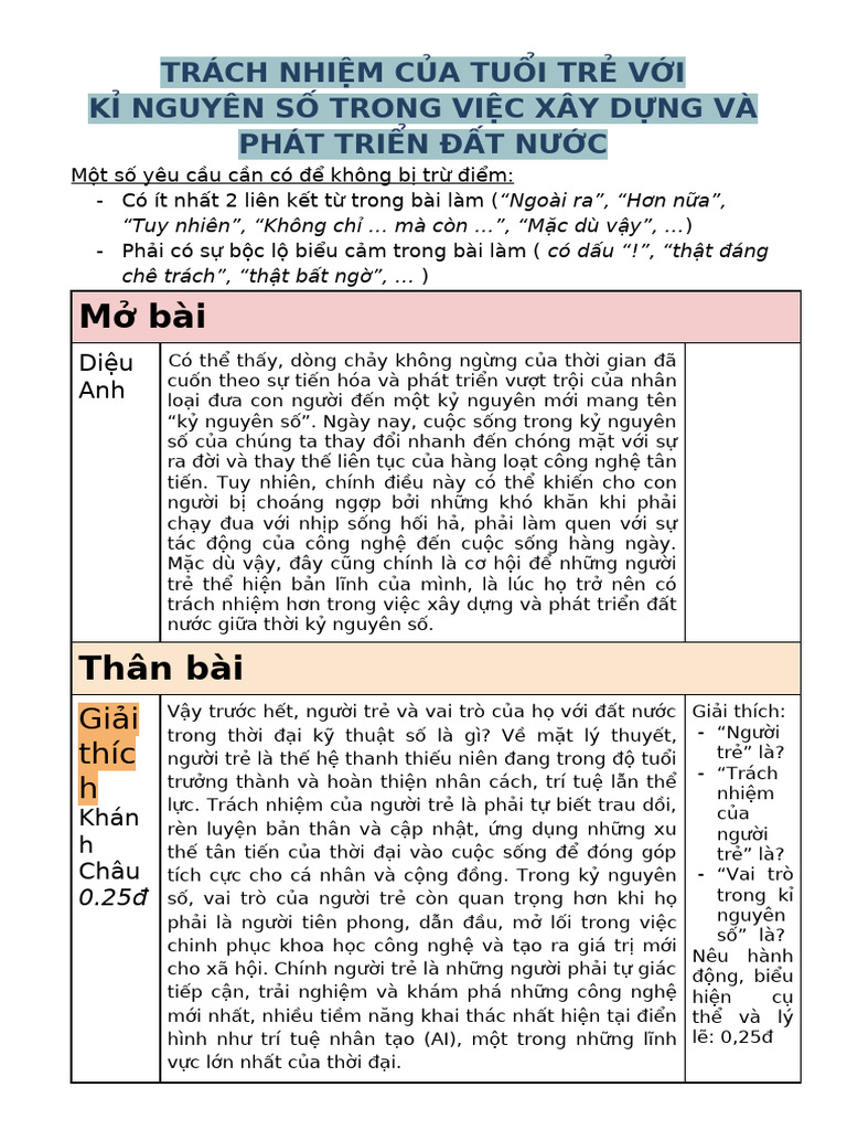 VĂN NLXH Kỉ Nguyên Số | PDF