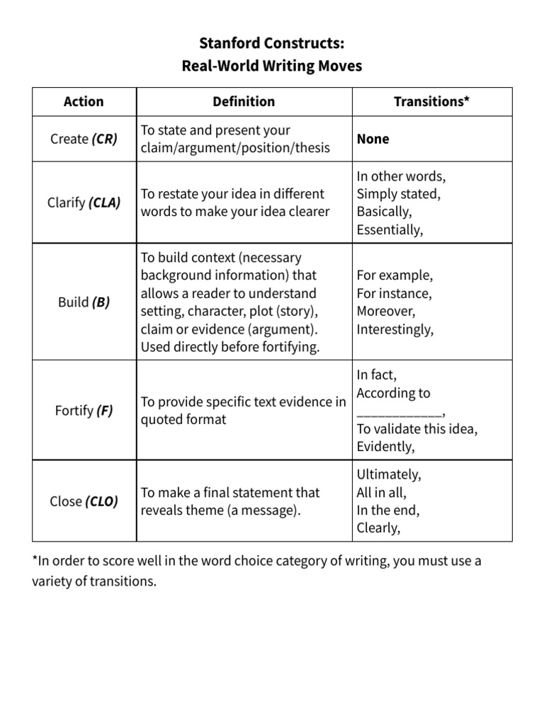 7 Writing Constructs | PDF | Communication | Nonverbal Communication