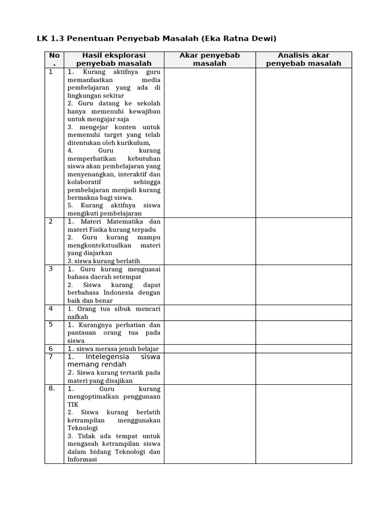 LK 1.3 Penentuan Penyebab Masalah (Eka Ratna Dewi) | PDF | Kesehatan Holistik