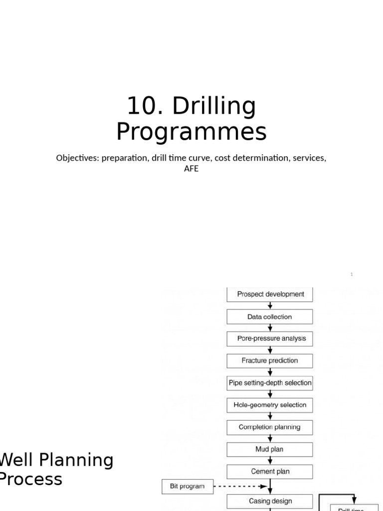 Drilling Programmes and Reports | PDF | Oil Well | Casing (Borehole)