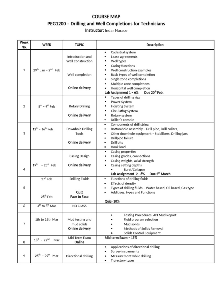 PEG1200 Course Map Amendedl | PDF | Casing (Borehole) | Oil Well