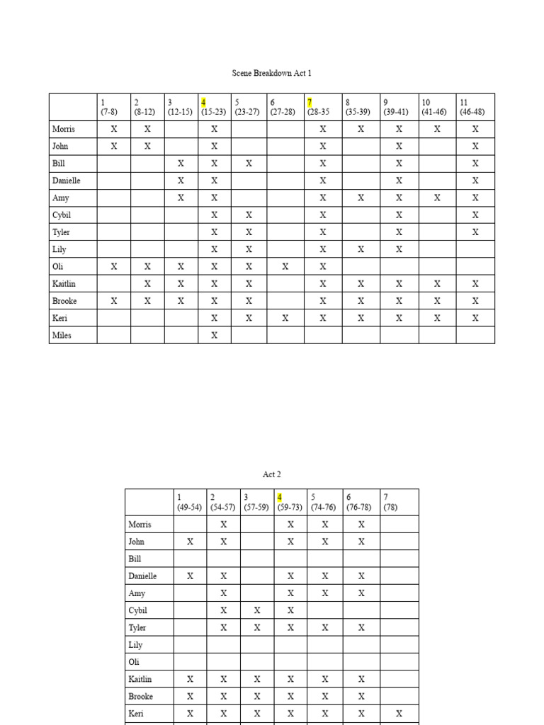 BYM Scene Breakdown | PDF
