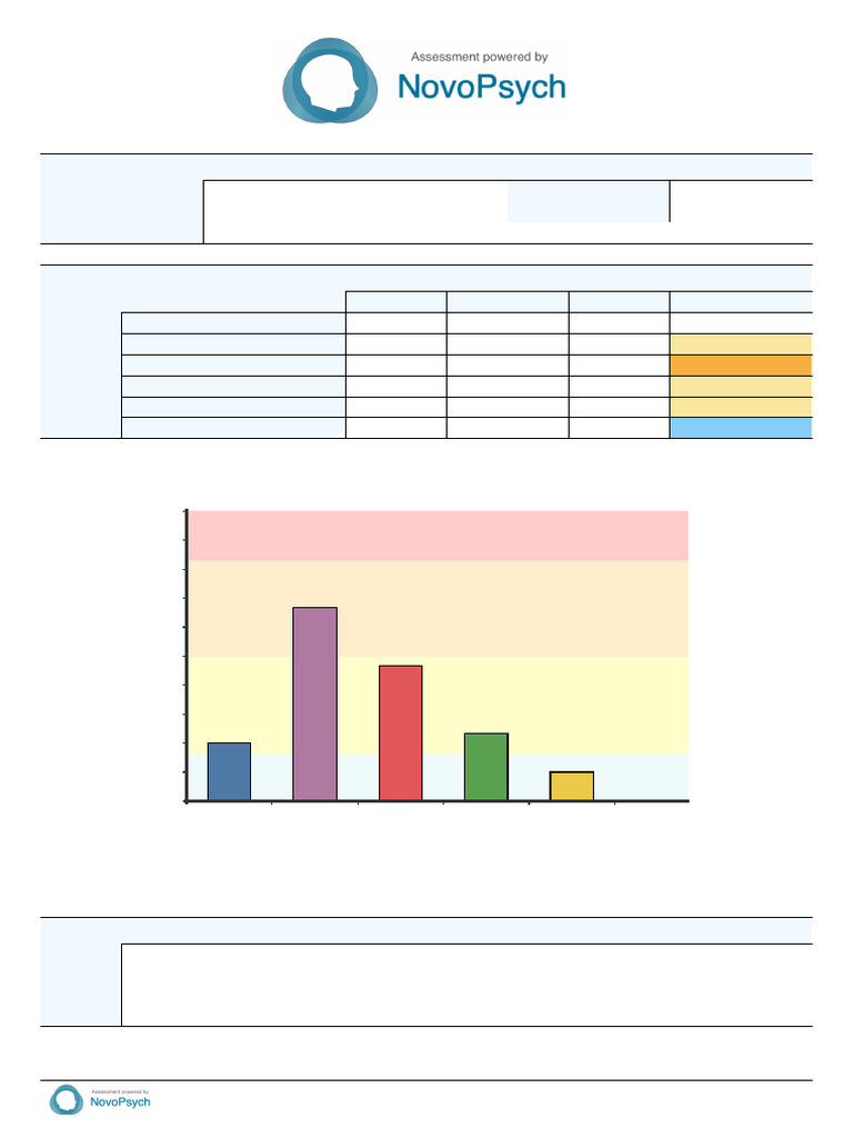 Anxiety Depression Mood Scale ADAMS Scoring Report Sample Id PDF | PDF ...