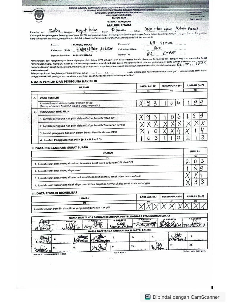Sum Tps 04 DPR RI | PDF