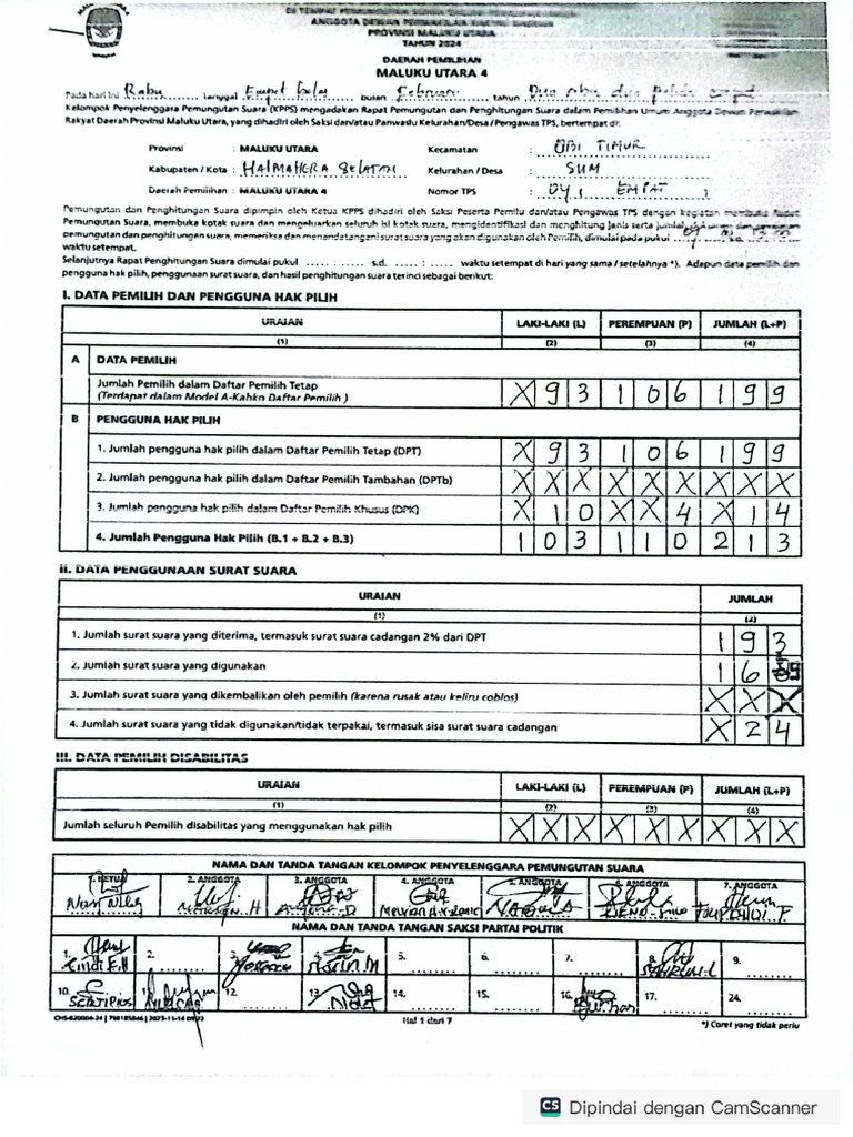 Sum Tps 04 DPR Provinsi | PDF